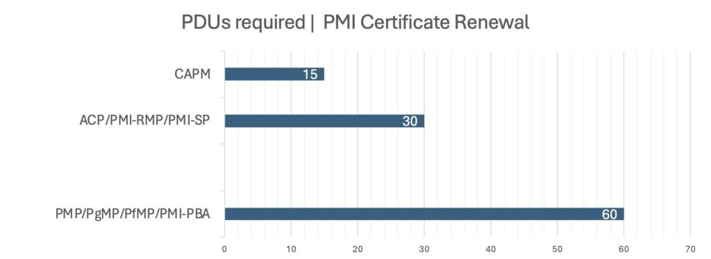Renew PMI Certifications - Renew PMP | Renew PgMP | Renew ACP - Kavita ...