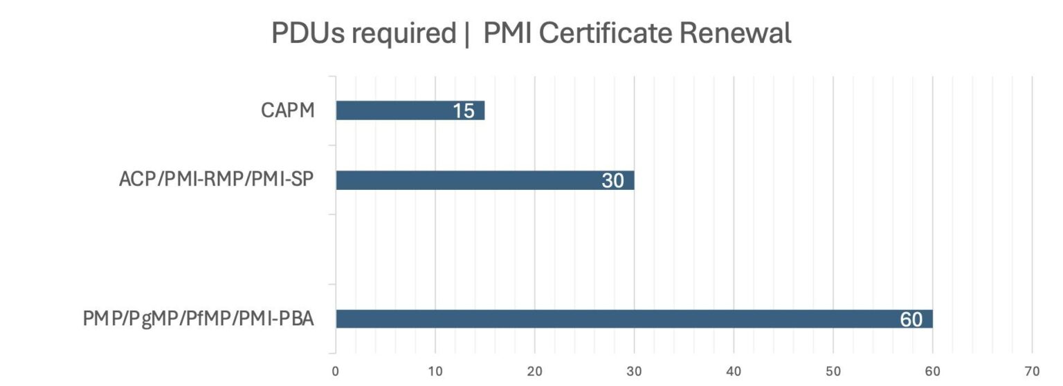 Renew PMI Certifications - Renew PMP | Renew PgMP | Renew ACP - Kavita ...