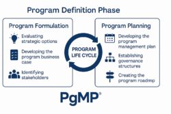 Program Life Cycle - Program Definition Phase - Kavita Sharma